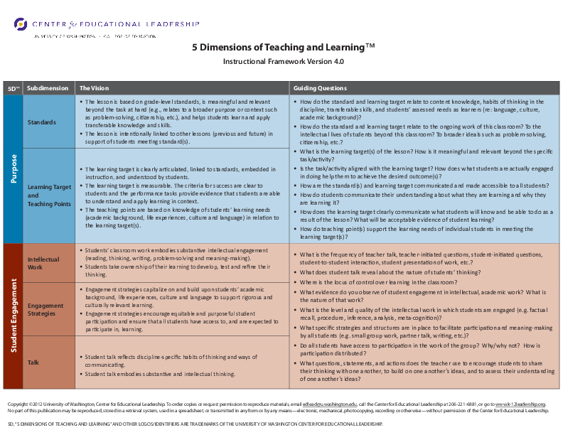 5 Dimensions of Framework (PDF) – Vancouver Public Schools
